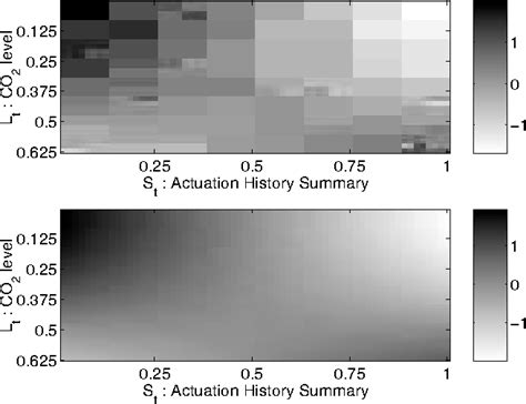 Figure 1 From Evaluating Causal Relationships In Wireless Sensor Actuator Networks Semantic