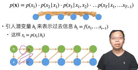 74 序列模型 Csdn博客 74 序列模型 Csdn博客