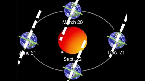 133 Axial Parallelism Youtube 133 Axial Parallelism Youtube