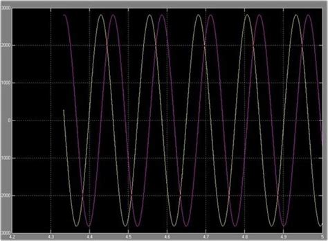 Sensorless Speed Estimation Of Induction Motor In MATLAB The Engineering Projects