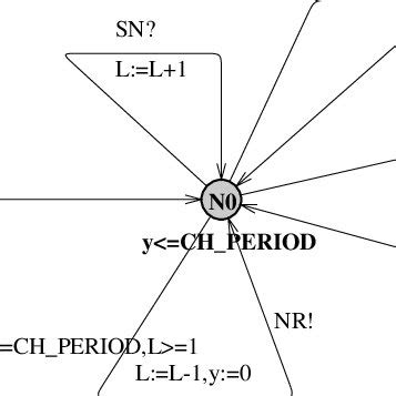 Abstract Model Of PGM Download Scientific Diagram