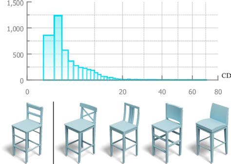 Figure 20 From Locally Attentional Sdf Diffusion For Controllable 3d
