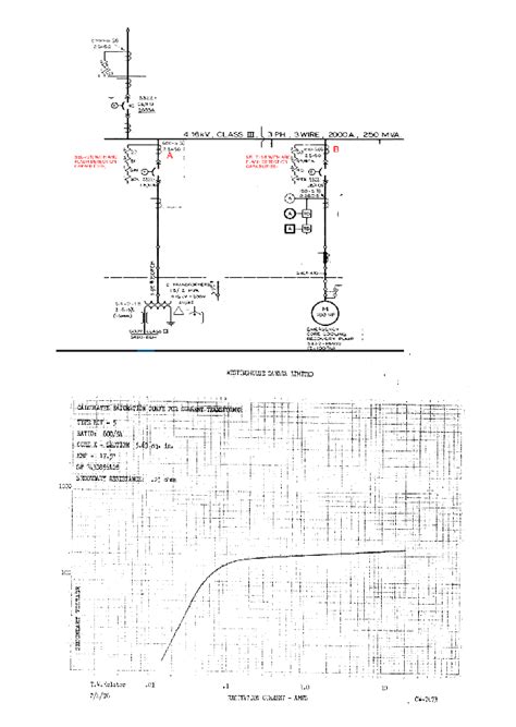 Solved The Given Power System Values Are Maximum Fault