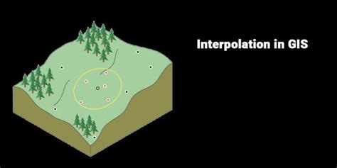 Interpolation In Gis Methods And Applications Rscapt