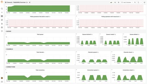 Rabbitmq Exporter Exporterhub