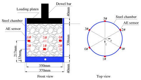 Layout Diagram Of Sensors Download Scientific Diagram