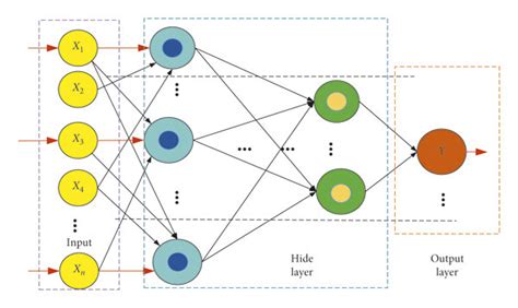 fuzzy model of neural network download scientific diagram