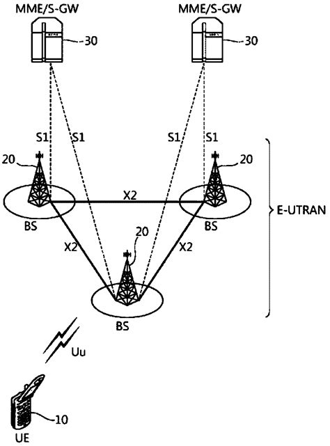 Apparatus And Method For Flow Control In Wireless Communication System Eureka Patsnap