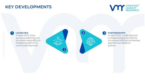 폴란드 Pos 터미널 시장 규모 범위 성장 및 예측