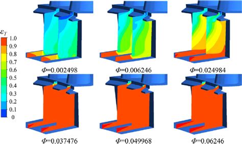 Cooling Effectiveness In Two Characteristic Monitor Sections