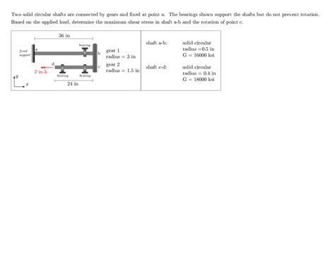 Torsion DeterminateProblem