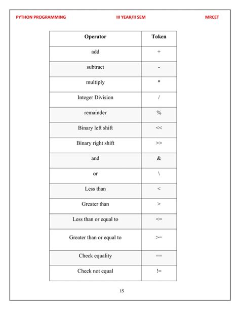 Python Programming Notespdf Programming Languages Computing