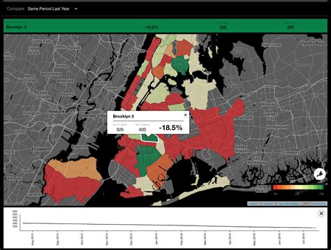 Carto Dashboard App Development Xentity A Data Integrator