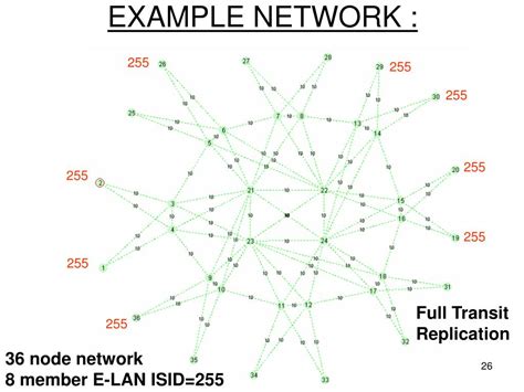Ppt Shortest Path Bridging Ieee 8021aq Overview Powerpoint