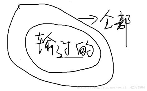 map和set的介绍使用和例题产生冠军 Problem D 灰信网软件开发博客聚合