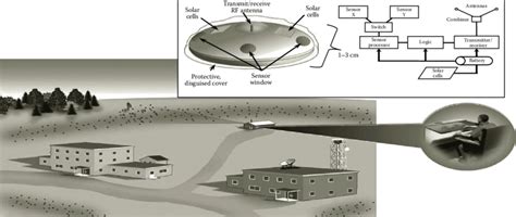 1 Elements Of The Network Download Scientific Diagram