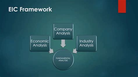 Fundamental Analysis Eic Framework What Is Fundamental Analysis