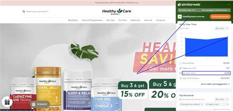 How Custom Shopify Store Development Improved Seo Rankings For 7 Australian E Commerce Brands