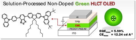 Benzothiadiazole‐based Green Hybridized Local And Charge‐transfer Hlct