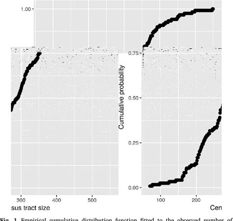 Figure 1 From Validity Of A Two Stage Cluster Sampling Design To Estimate The Total Number Of