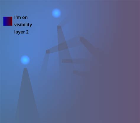 Visibility Layer Has No Effect On 2d Lights · Issue 75182 · Godotenginegodot · Github