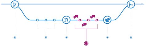 Git Workflow Github Guidelines