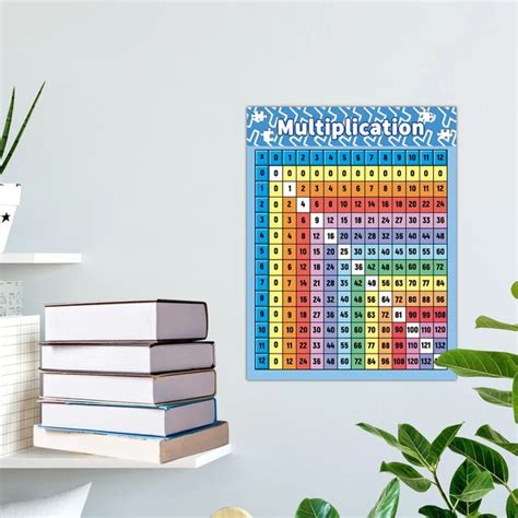 Multiplication Table Poster For Wall Multiplication Chart Math Chart