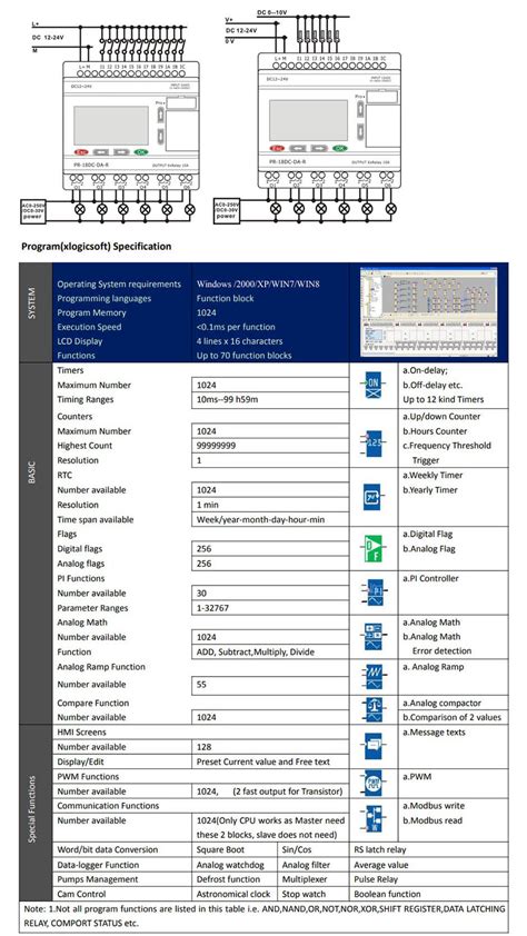 PR 18DC DA R Micro PLC CHINYOU ELECTRIC