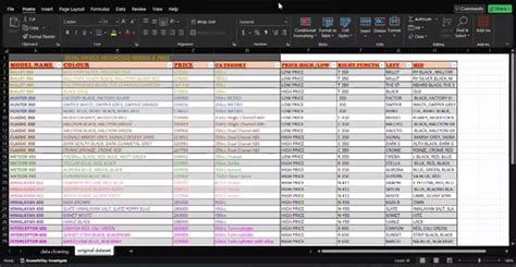 Jishnu E Karat On Linkedin 75daysofdataanalysischallenge Entri