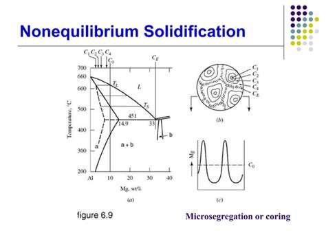 Solidification And Heat Treatment Ppt