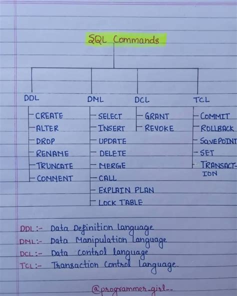 Pin By Elizabeth Elias On Computer Stuff In 2025 Learn Computer