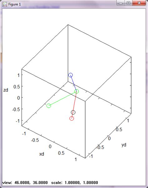 Stunning Unit Vector Matlab Photos