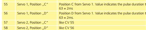 Dcc Configure The Decoder With Cvs Lucadentellait