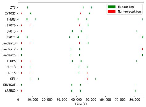 A Hybrid Genetic Algorithm For Ground Station Scheduling Problems