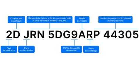 Décodeur Vin Volkswagen Vérification Vin Vw Gratuite