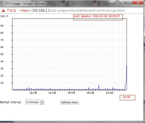 Daylight Saving Time Offset Not At The Defined Time Zyxel Community