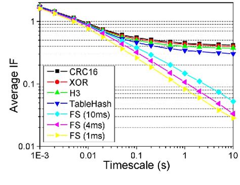 figure 1 from load balancing multipath switching system with flow slice