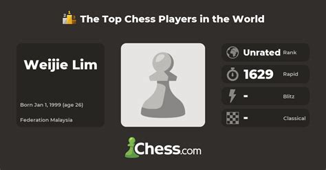 Weijie Lim Top Chess Players Chess