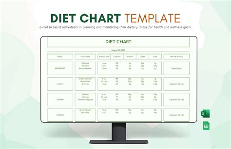 Free Diet Chart Templates Editable And Printable