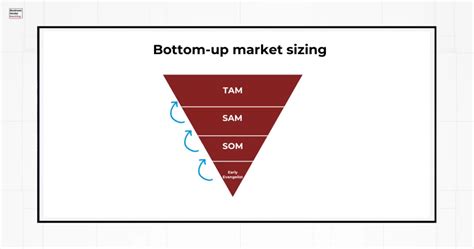 TAM SAM SOM Model TAM Vs SAM Vs SOM Example Template