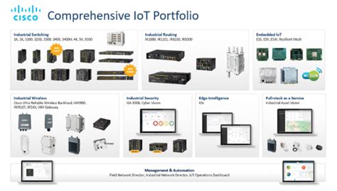 Iot Cisco