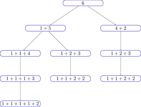 Solved The Game Of Nim Python 3 In This Assignment You