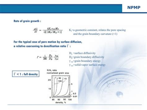 Solid State Sintering Fundamentals