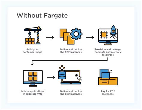 Fargate Vs Lambda Battle Of The Serverless