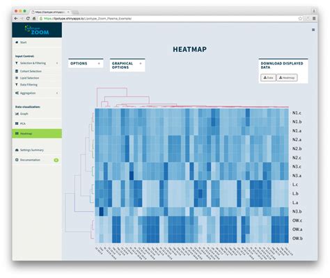 Lipidomics Data Analysis Services Lipotype Gmbh