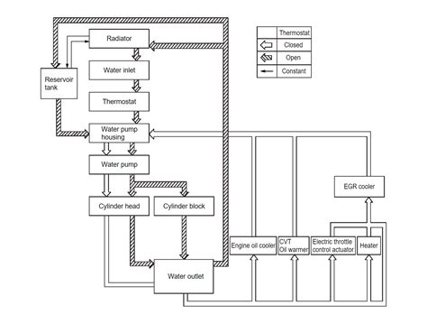Engine Cooling System Schematic