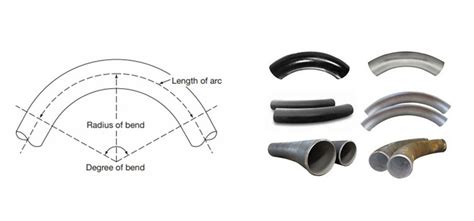 Hot Induction Bends And Long Radius 3d 5d Induction Bend Manufacturer