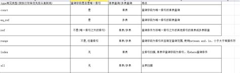 Mysql中explain使用说明mysql Explain说明 Csdn博客