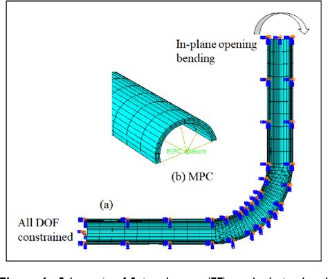 Figure From Determination Of Bend Angle And Shape Imperfection Effect On Collapse Load Of Pipe