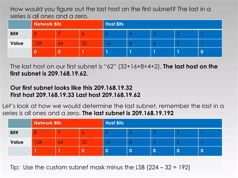 subnetting made easy ppt